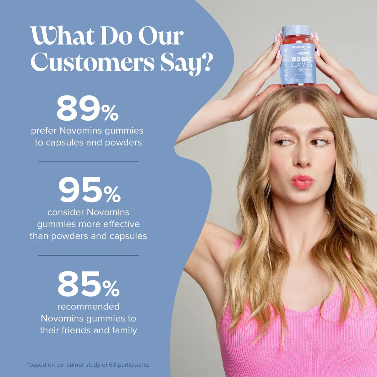 Bio-Bac Gummies | Distinct Brands Ireland - Quick Shipping