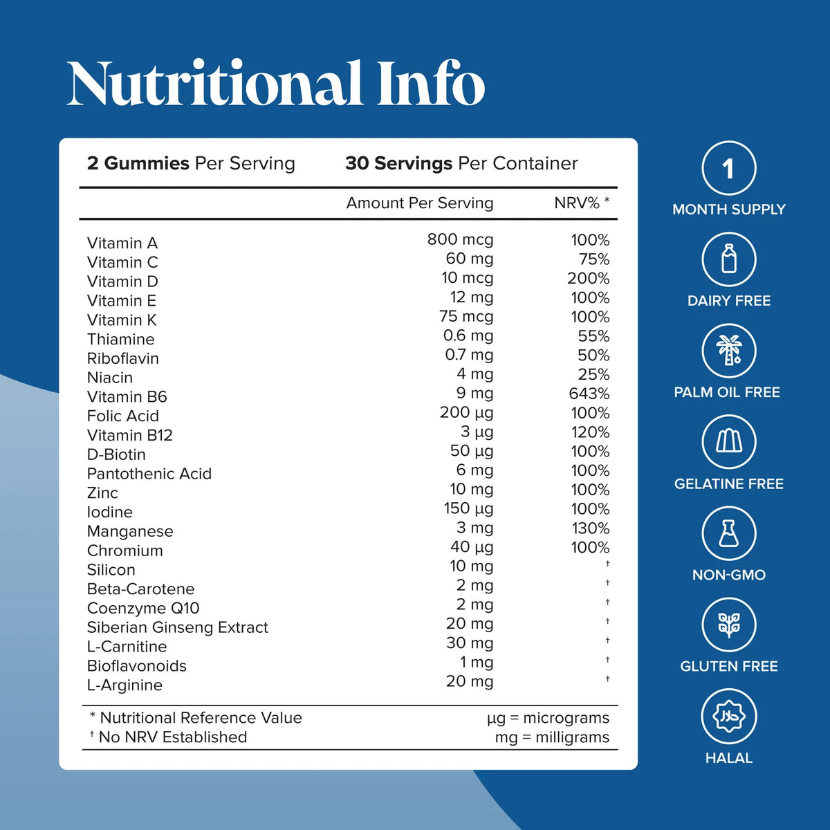 Novomins Men's Multivitamin Gummies | Distinct Brands Ireland - Quick ...